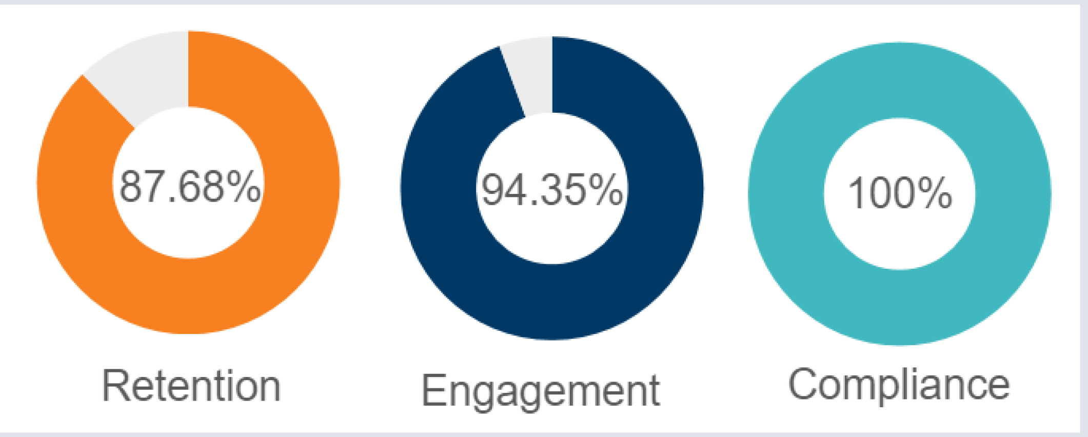 Current Openings - SCA Health
